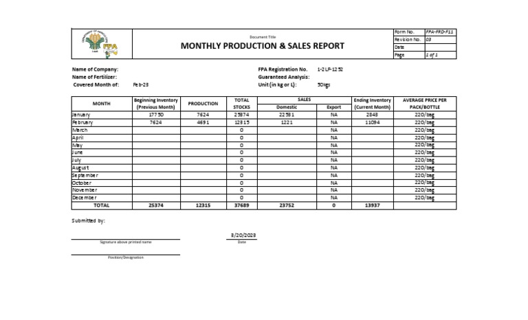 Monthly-Production-Sales-Report-2022 - Revise For Month of January 2023 ...