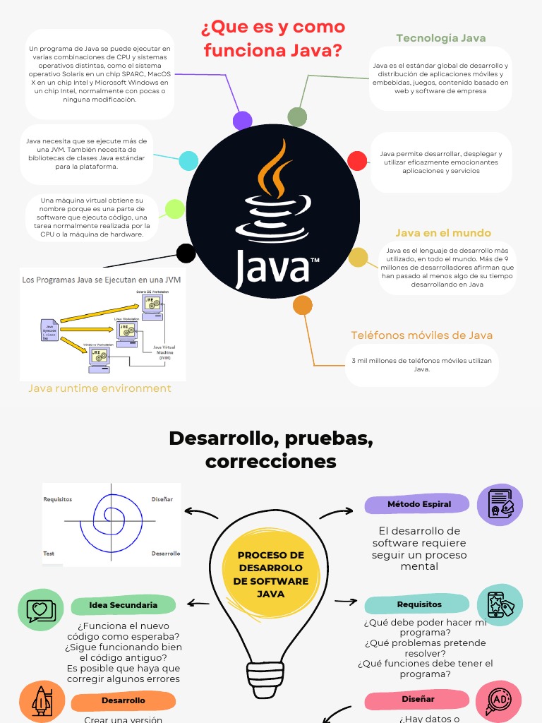 Mapas Oracle Java | PDF | Java (lenguaje de programación) | Lenguaje de ...
