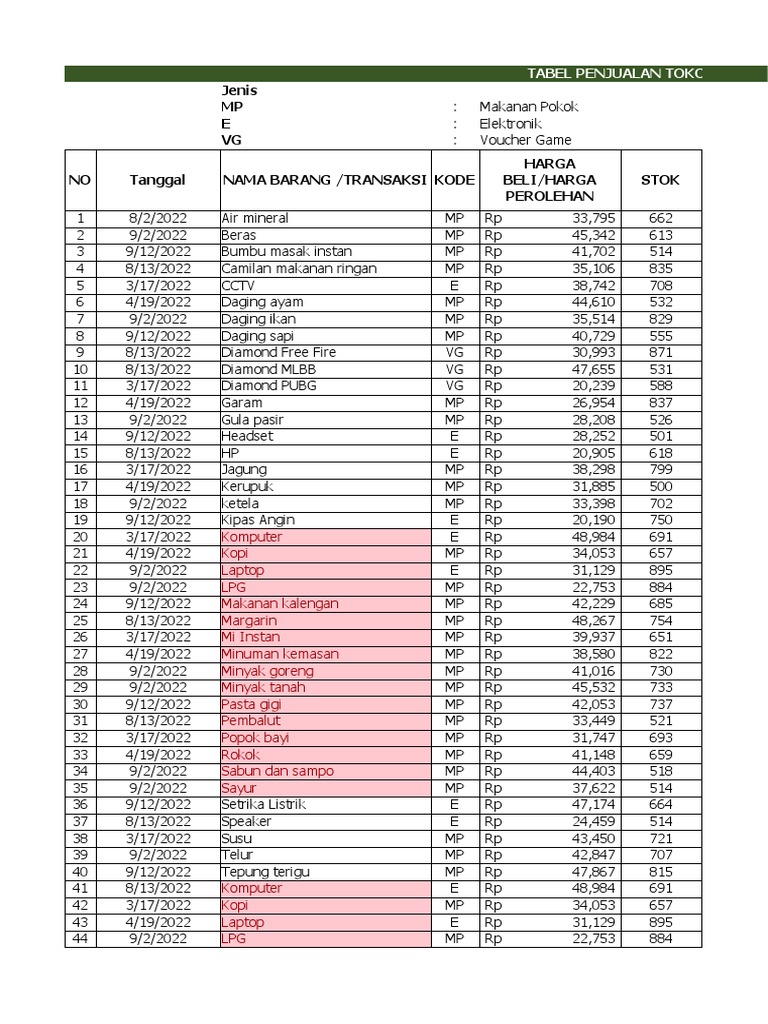 Bab 3 - Data Excel | PDF