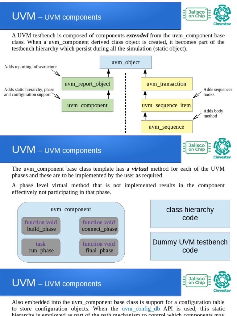 UVM Meeting 5 25-11-21 | PDF | Inheritance (Object Oriented Programming) | Software Development