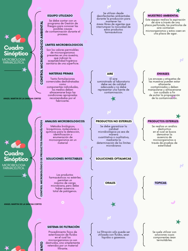 Cuadro sinóptico de llaves simple divertido y colorido.pdf | PDF ...