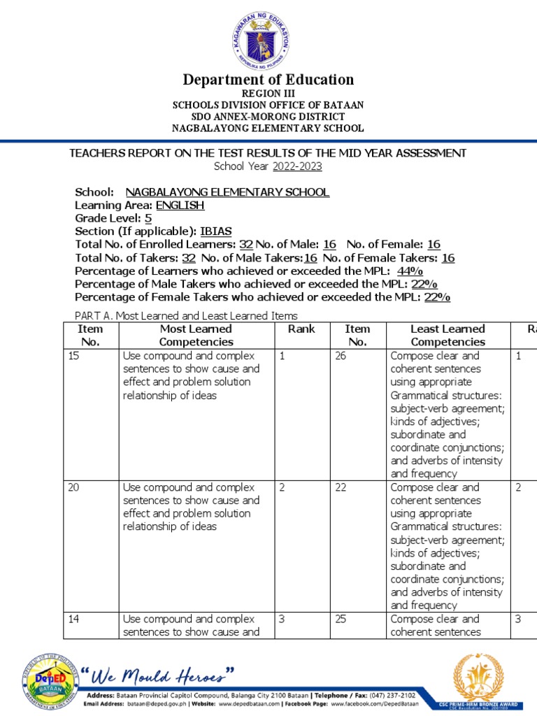 RMYA Teachers Report Grade 5-IBIAS | PDF | Multiplication | Word