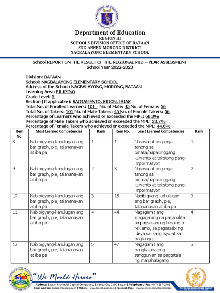 RMYA School Report Grade 5 | PDF