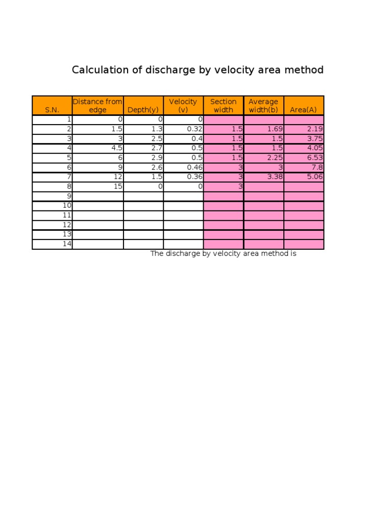Discharge Calculation via Velocity Area Method | PDF