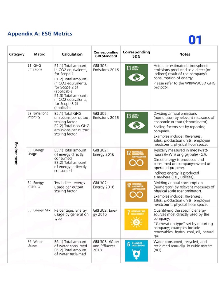 ESG Metrics and SDG Mapping - Very Useful Tool | PDF