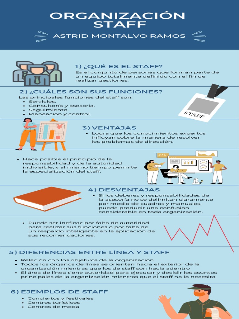 Organización Staff | PDF