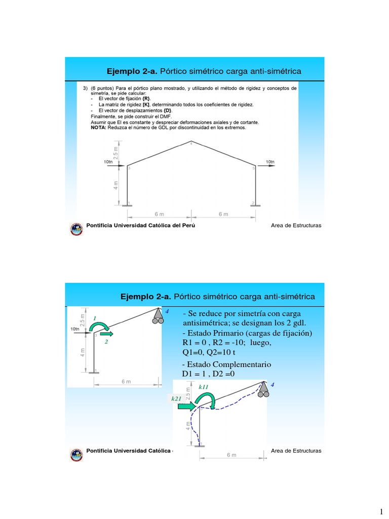 AE1 Cap4-Rigidez-Ejemplos2-3-4 | PDF