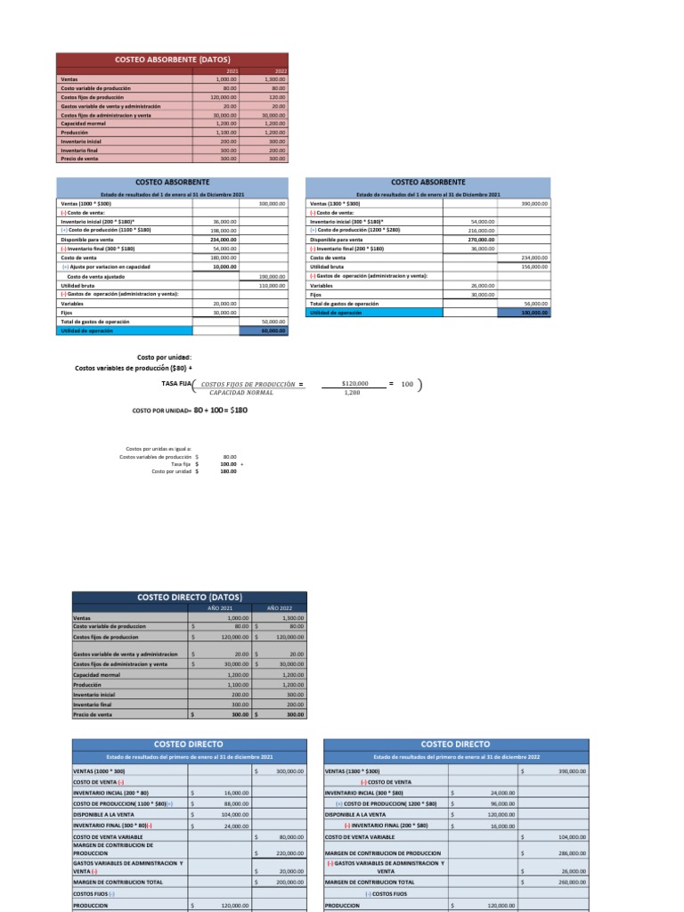 costeo-directo-y-absorbente-pdf-costo-precios