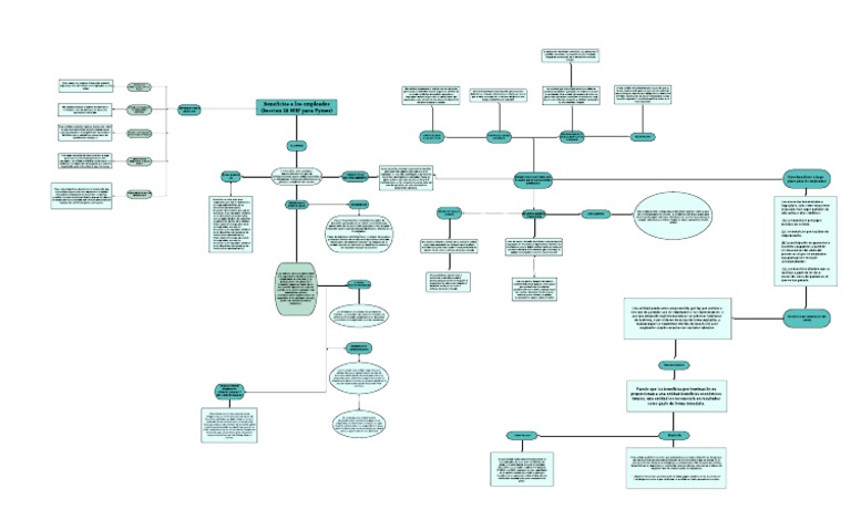 Sección 28 NIIF PARA PYMES | PDF | normas internacionales de ...