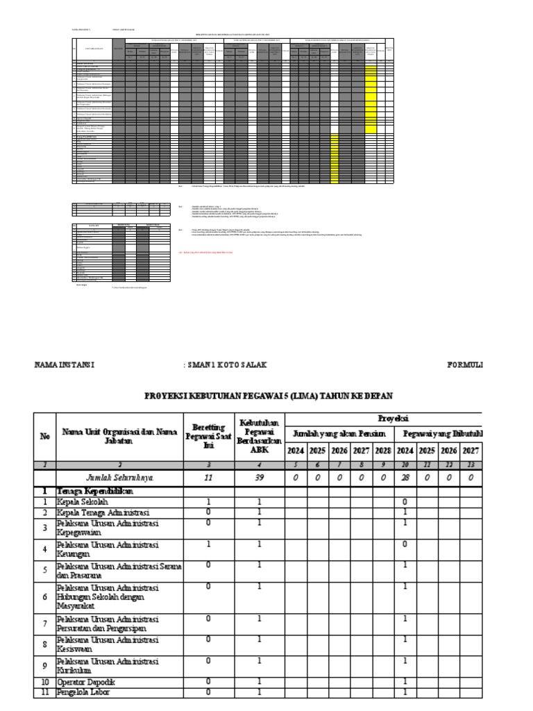 Form-Usulan Kebutuhan SMAN 1 Koto Salak Tahun 2024 (OK) | PDF