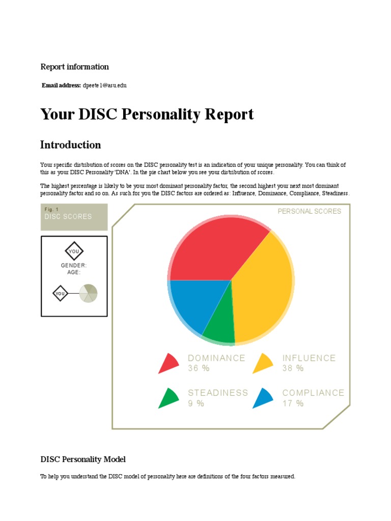 Disc Personality Test Result | PDF | Cognitive Science | Psychological ...