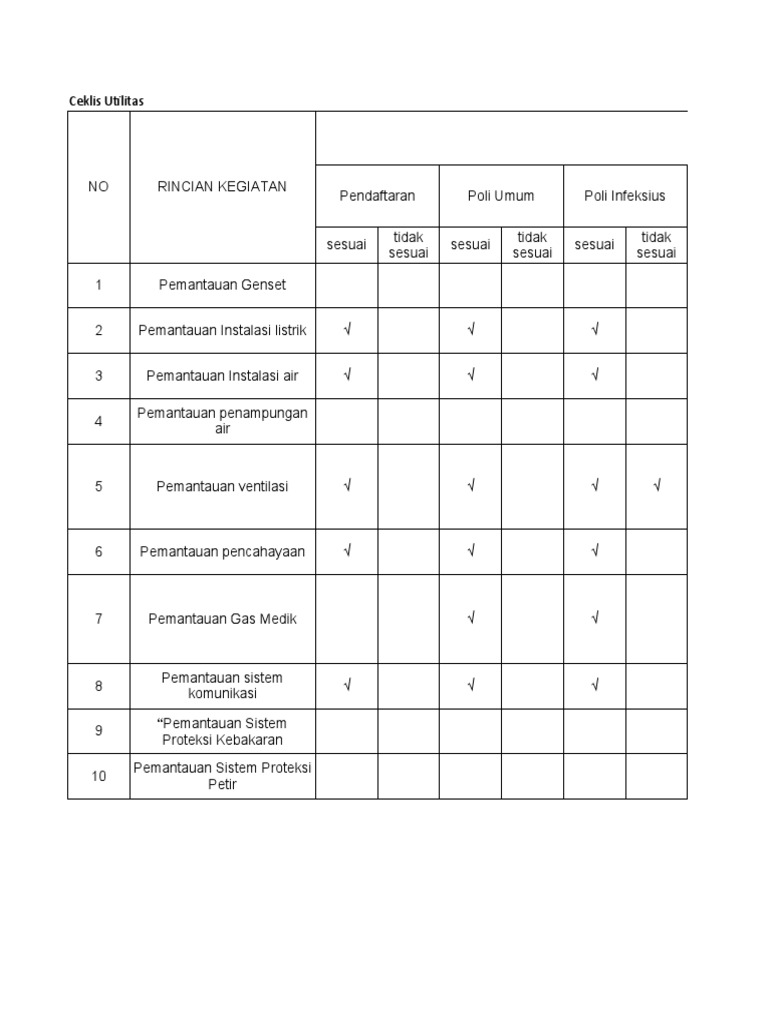 Ceklis Utilitas | PDF