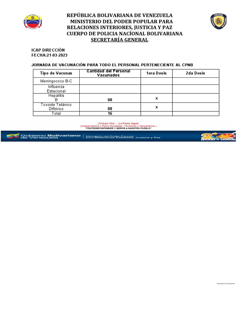 Estructura Organizativa CPNB Vigente (Febrero 23) | PDF
