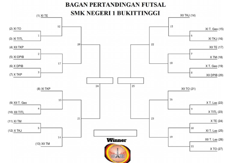 Futsal Match Schedule for 12 Teams | PDF