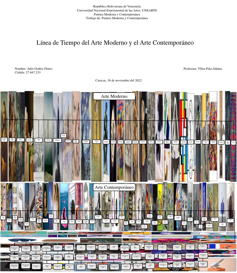 Linea Del Tiempo, Arte Moderno y Contemporáneo PDF | PDF | Arte Moderno ...