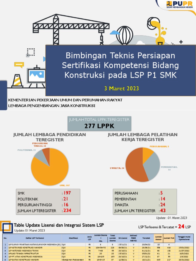 Logo Lsp Astekindo Konstruksi Pdf