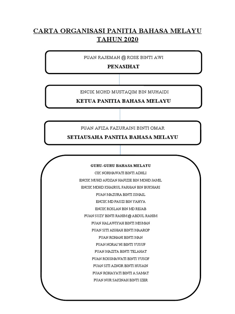 Carta Organisasi Panitia Bahasa Melayu Tahun 2020 | PDF