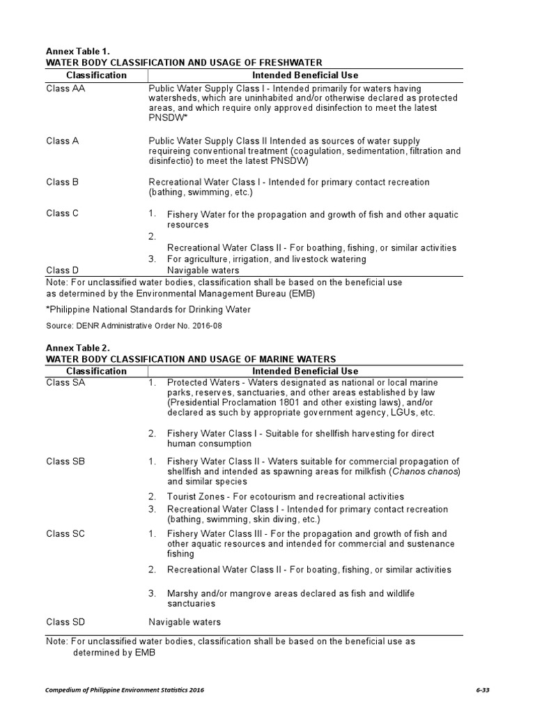 Annex 1 - 2 Water Body Classifications | PDF