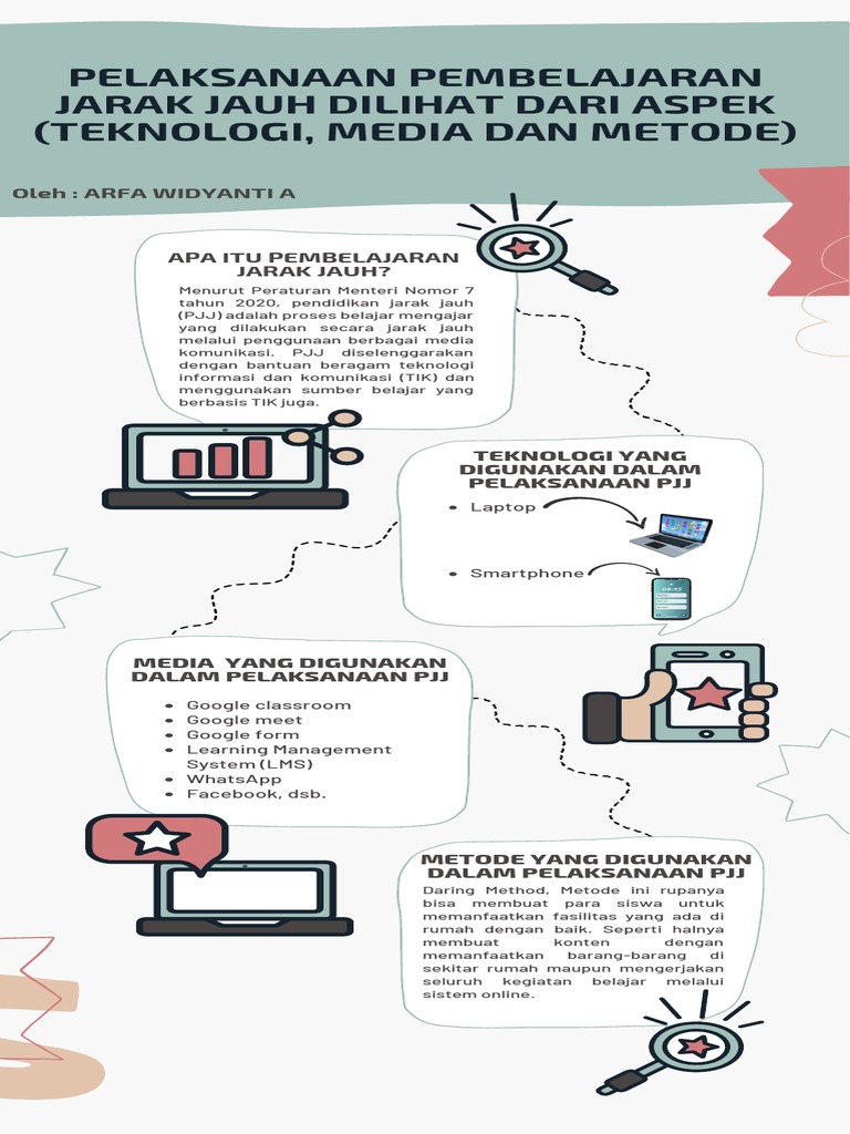 Pelaksanaan Pembelajaran Jarak Jauh Dilihat Dari Aspek (Teknologi ...