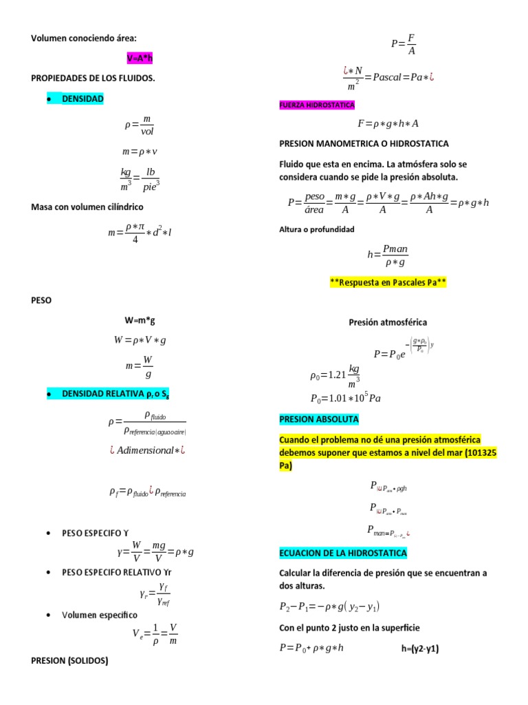 Formulas Fisica | PDF | Presión | Pascal (Unidad)