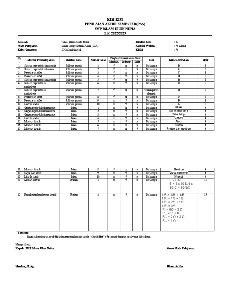 PAS - Kisi-Kisi IPA IX | PDF