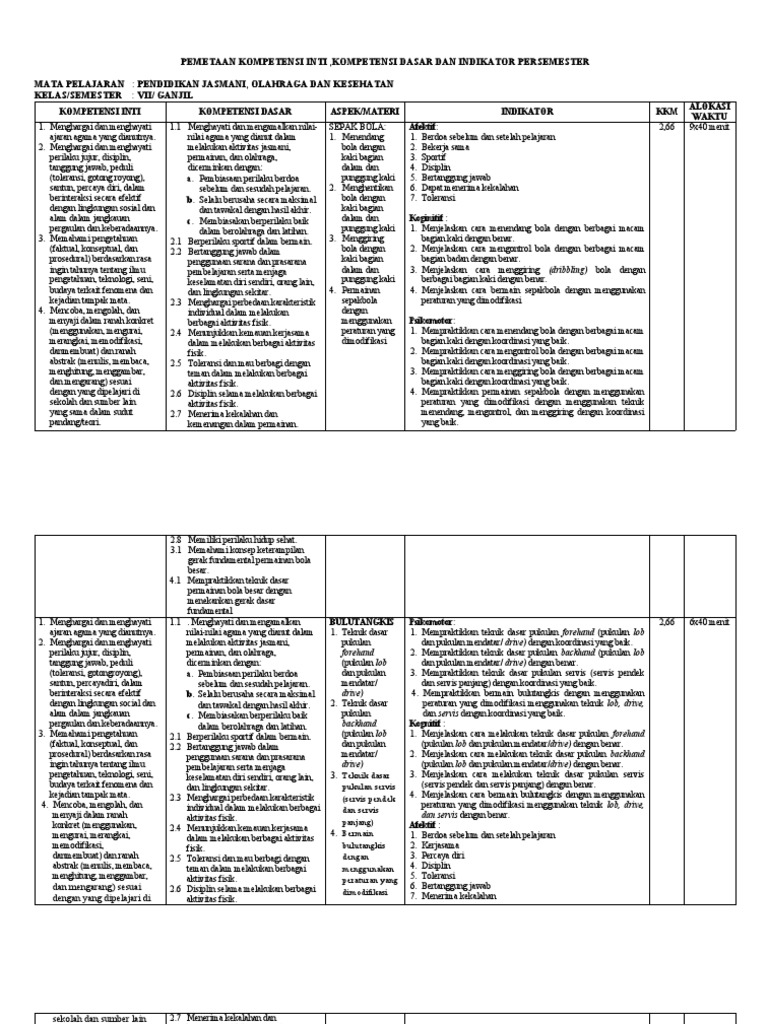 Pemetaan Ki, KD, Indikator | PDF