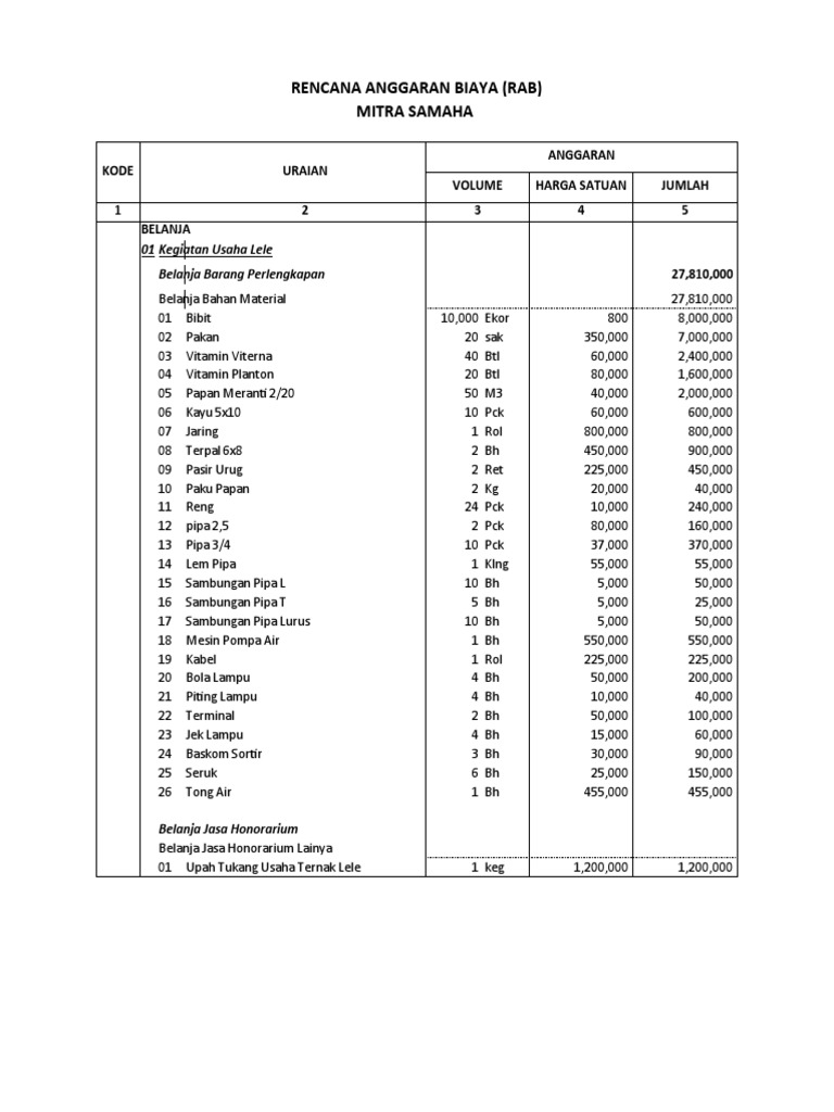 Rab Desa Wisma | PDF | Griya & Taman