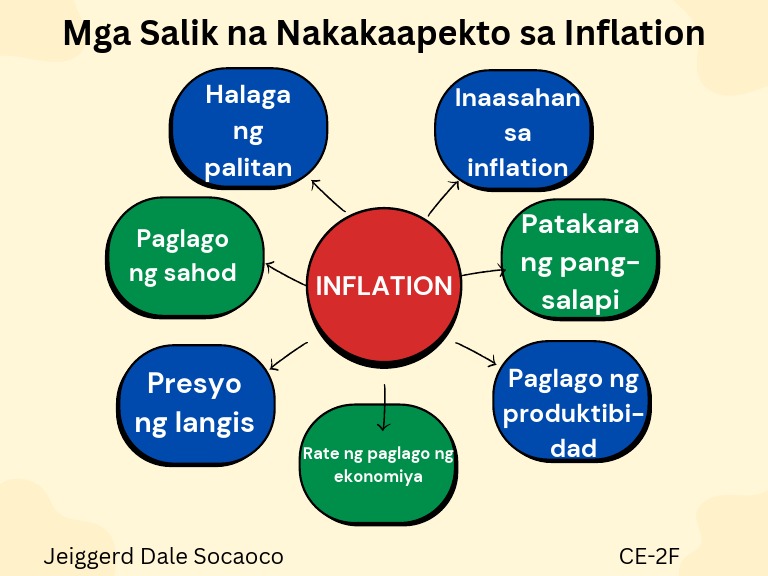Semantic Mapping Inflation | PDF