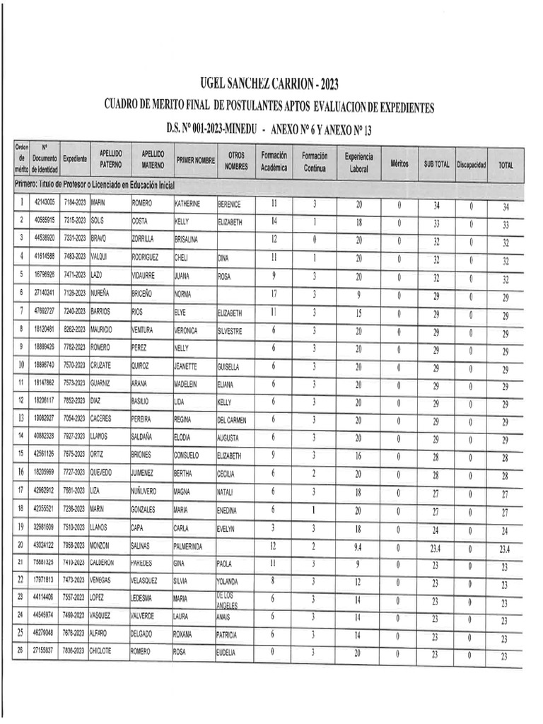 INICIAL EE FINAL - Rotated | PDF