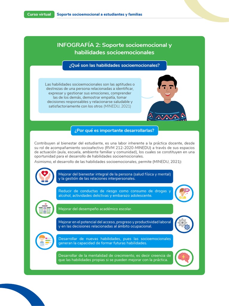 U2S1 Info2 | PDF | Las emociones | Autorregulación emocional