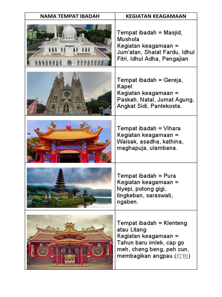 5 Nama Tempat Ibadah | PDF