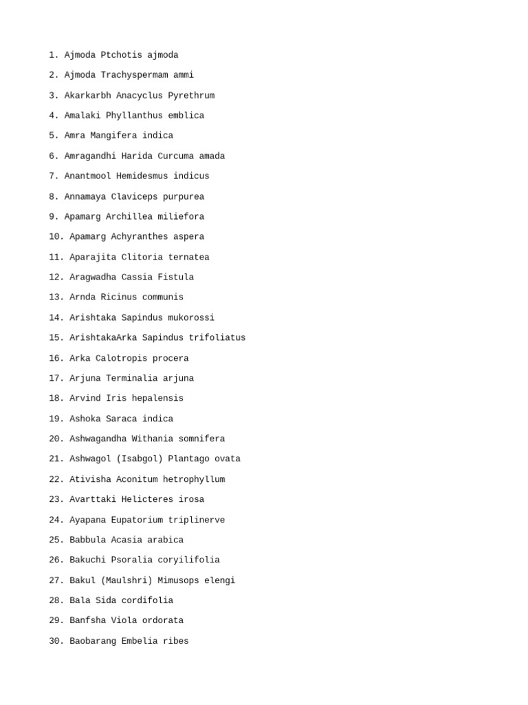 Ajmoda Ptchotis Ajmoda2. Ajmoda Trachyspermam | PDF | Vegan Cuisine ...