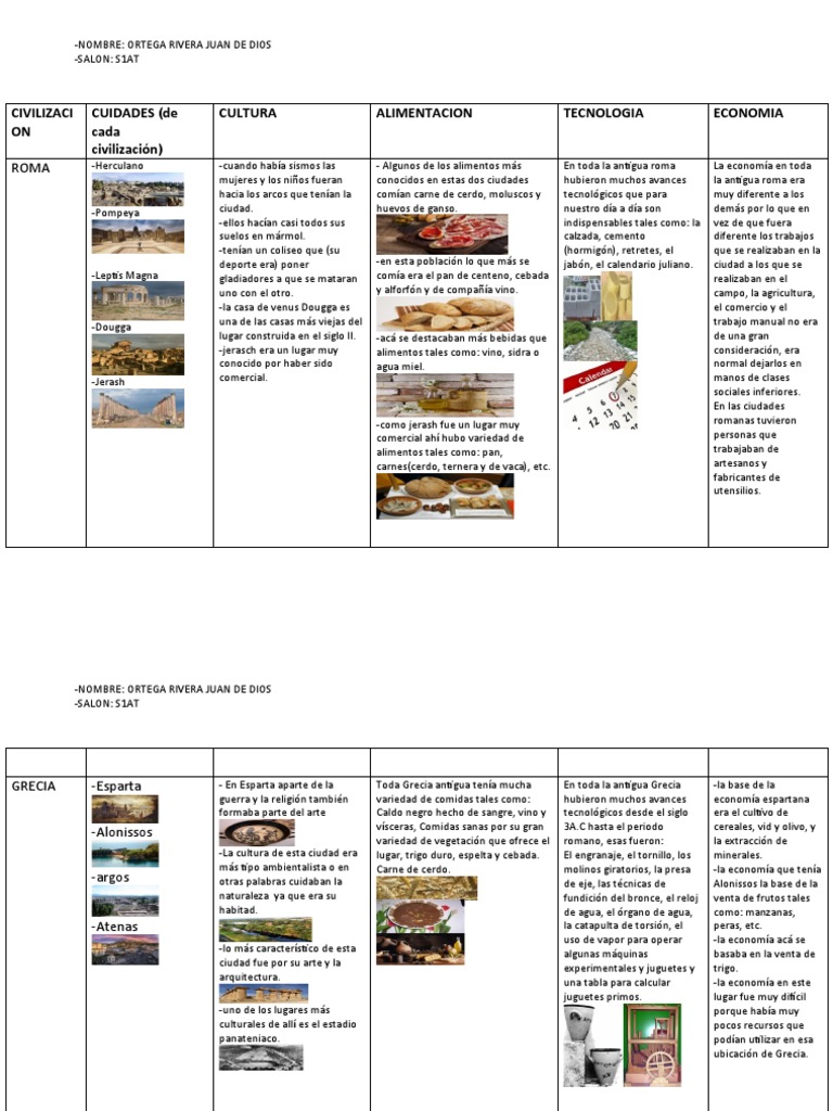 CIVILIZACIONES | PDF | Antiguo Egipto | Mesopotamia
