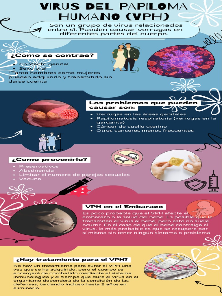 Virus Del Papiloma Humano (VPH) | PDF