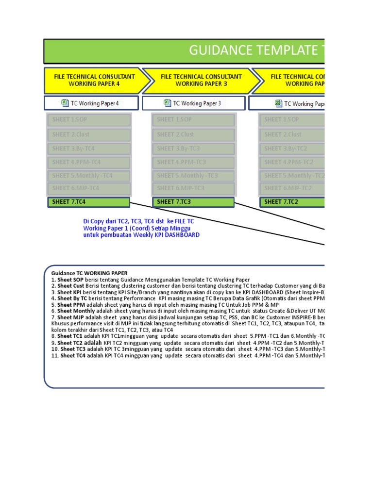 Panduan Template TC untuk KPI | PDF