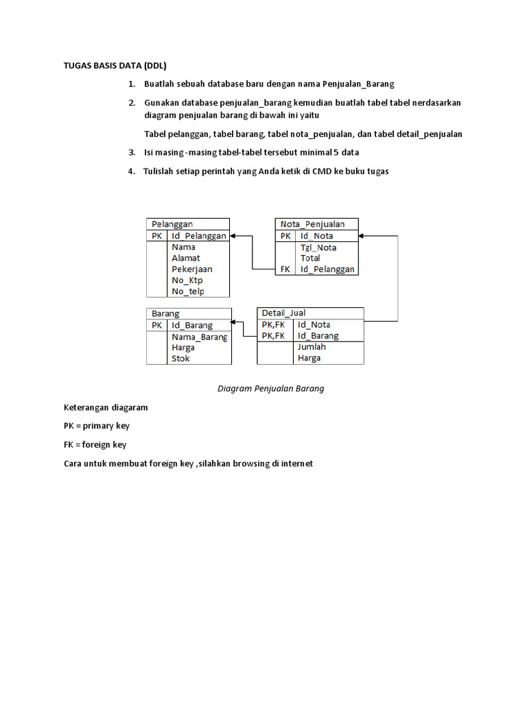 Tugas Basis Data Kelas Xi | PDF