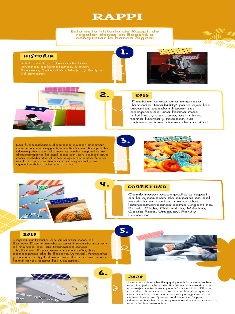 Infografía Rappi | PDF