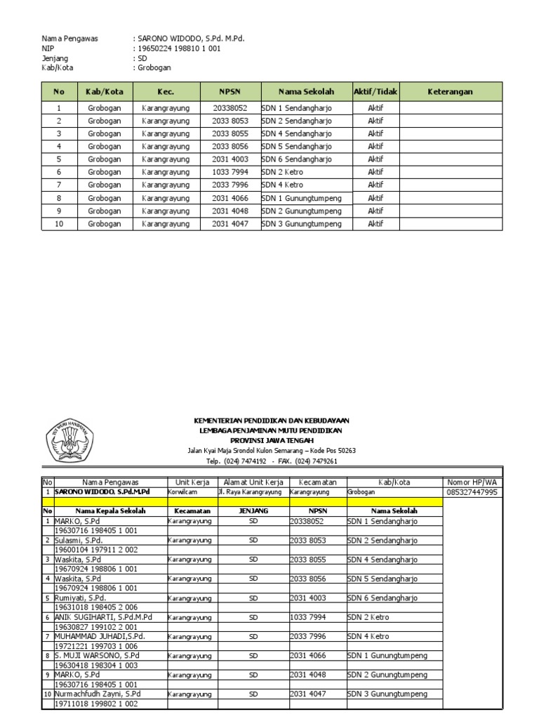 RTL SARONO WIDODO, S.PD.M.PD | PDF