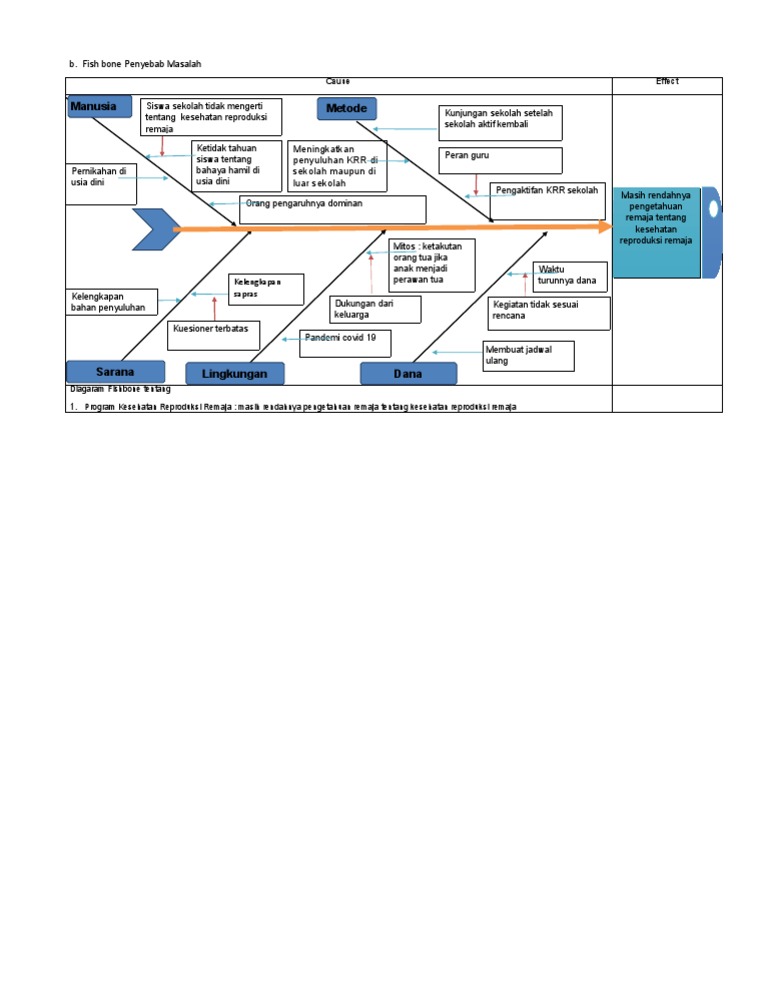 Bab 2 FISHBONE KRR 2023 | PDF