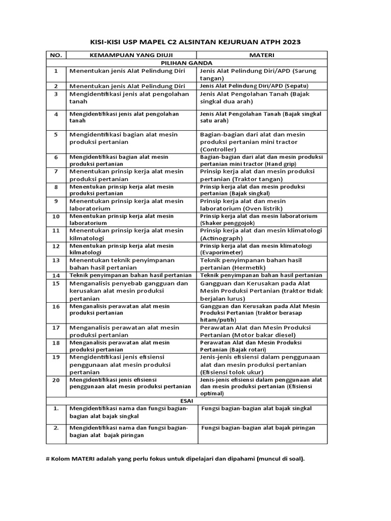 KISI C2 ALSINTAN (United) | PDF