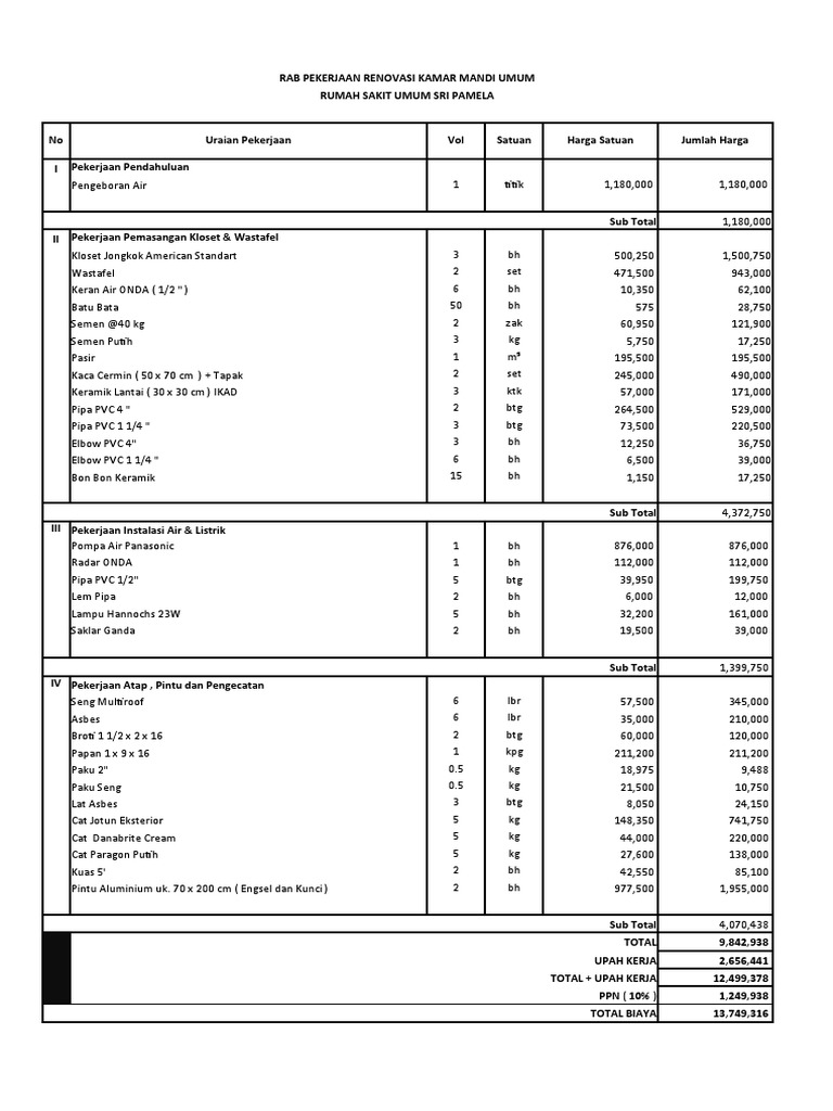 RAB Renovasi Kamar Mandi Umum.xlsx | PDF