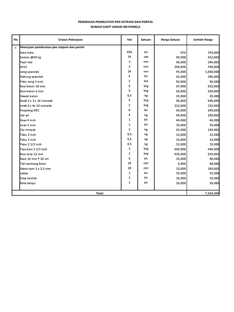 RAB Listrik Mobile PCR II | PDF