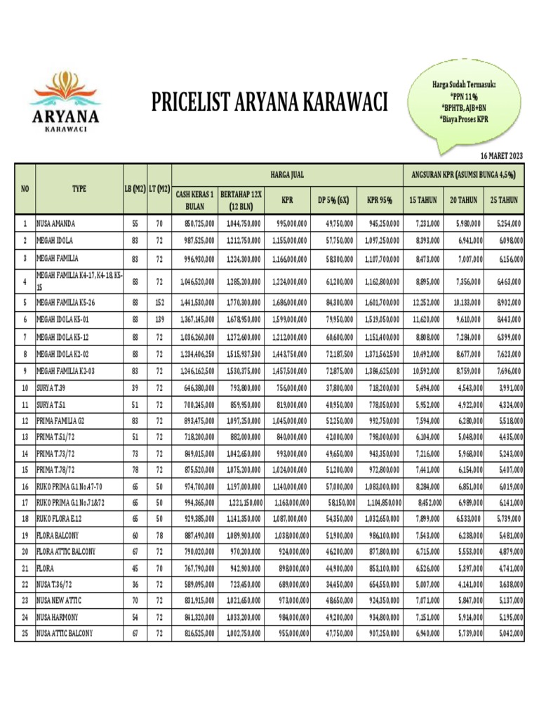 Pricelist Aryana 16 Maret 2023 | PDF