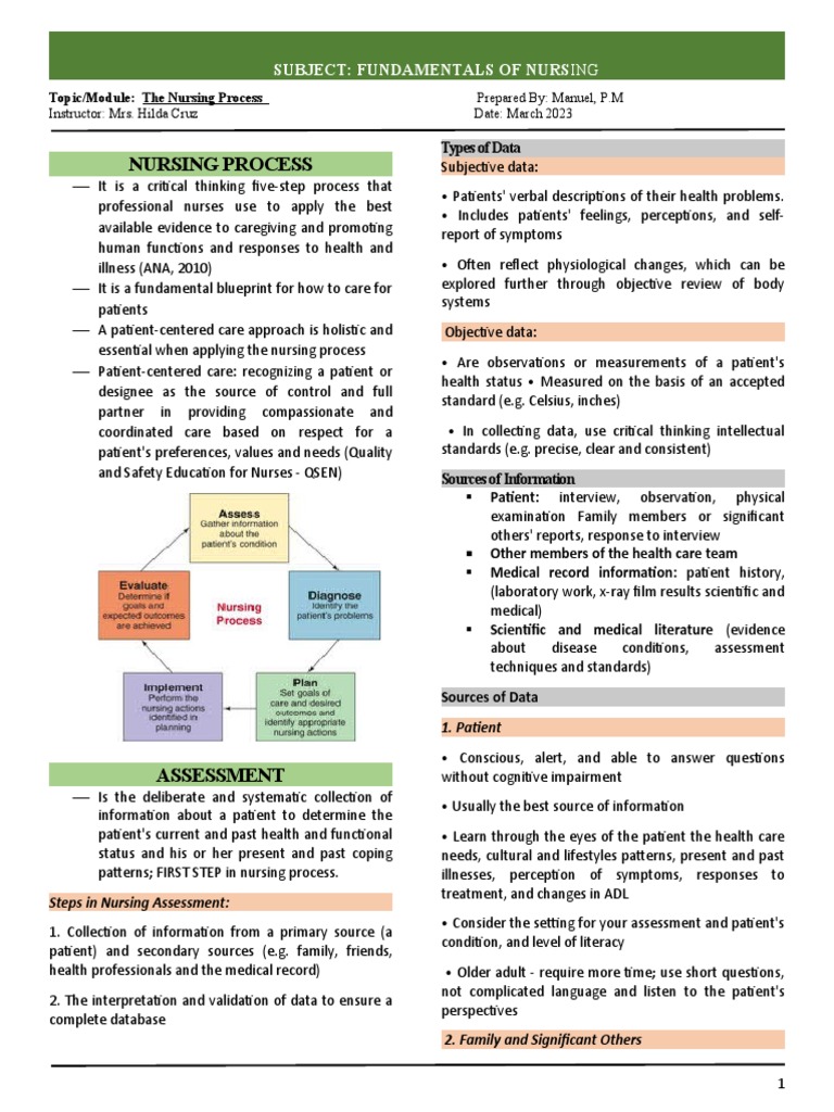 Fundamentals of Nursing (Midterm Topic 1) | PDF | Nursing | Patient