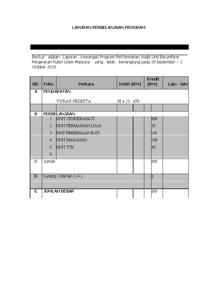 Laporan Kewangan Program | PDF