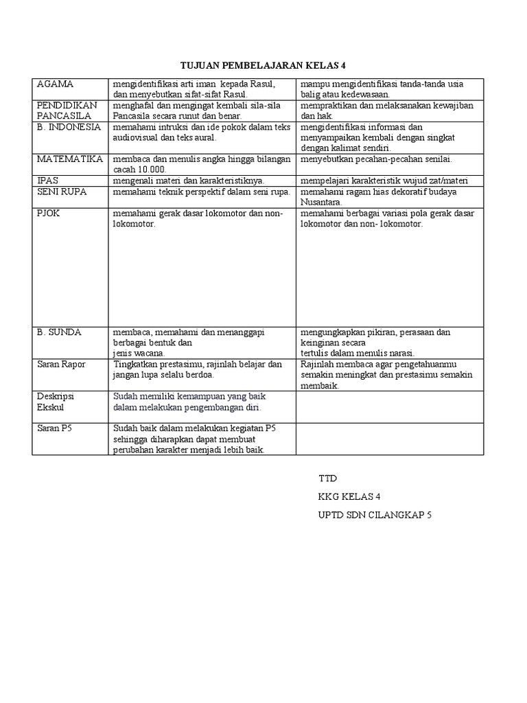 Tujuan Pembelajaran Kelas 4 | PDF