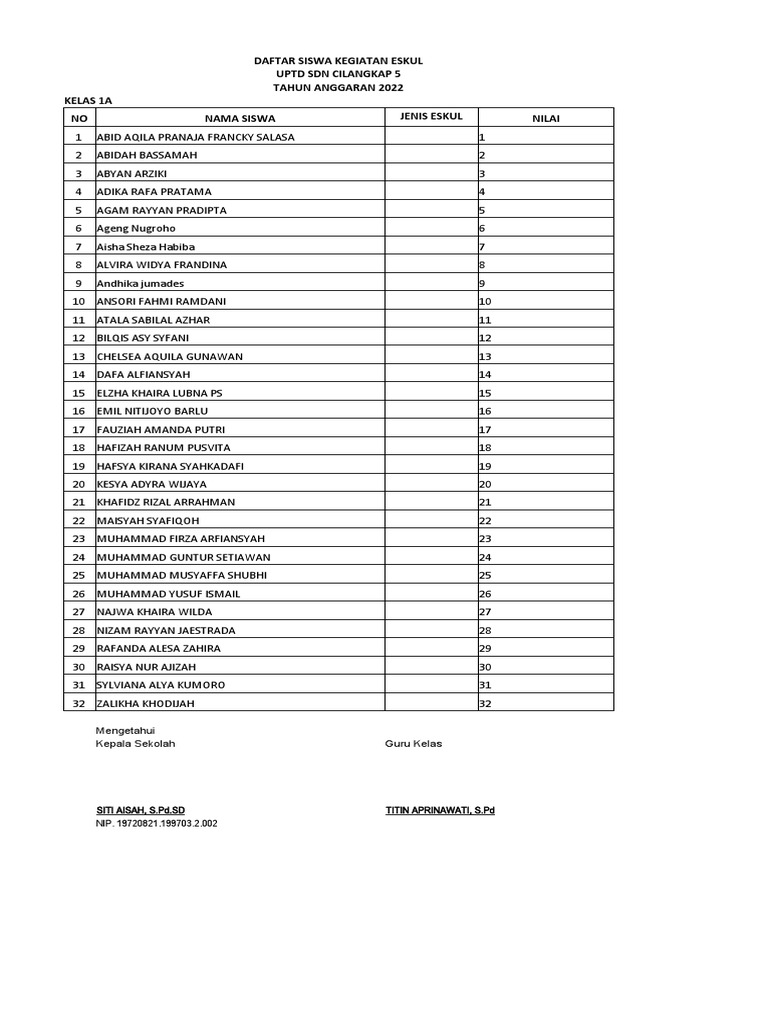 Daftar Siswa Eskul 1 Dan 4 | PDF