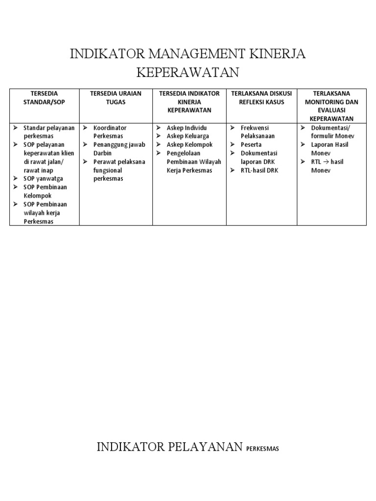 Indikator Pelayanan Perkesmas Keperawatan | PDF