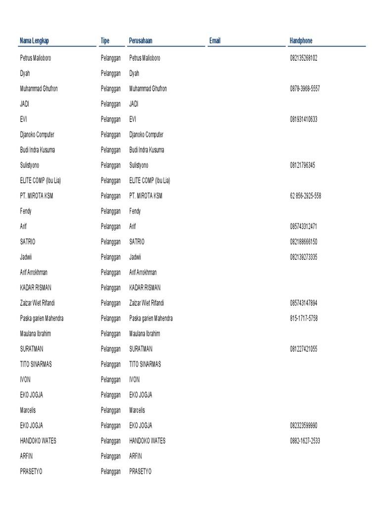 Database Customer GSI Jogja 5 | PDF