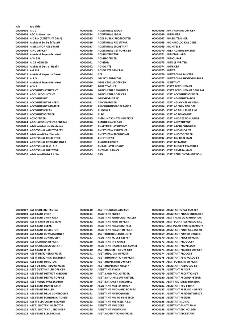 HR Codes | PDF | Health Care